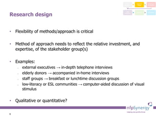 Testing your messages with focus groups | PDF