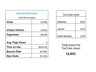 Diabetes Uk, British Heart Foundation and Cancer Research Uk introduce ...