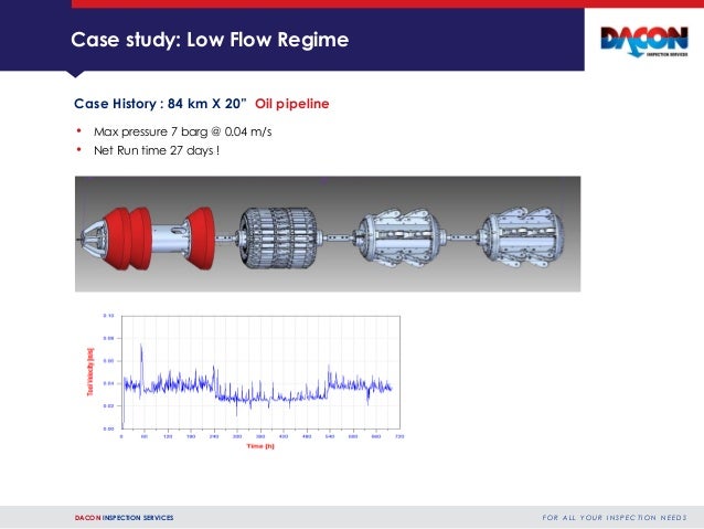 MFL Inspection of Pipeline / MFL Pigging - Dacon Inspection Services