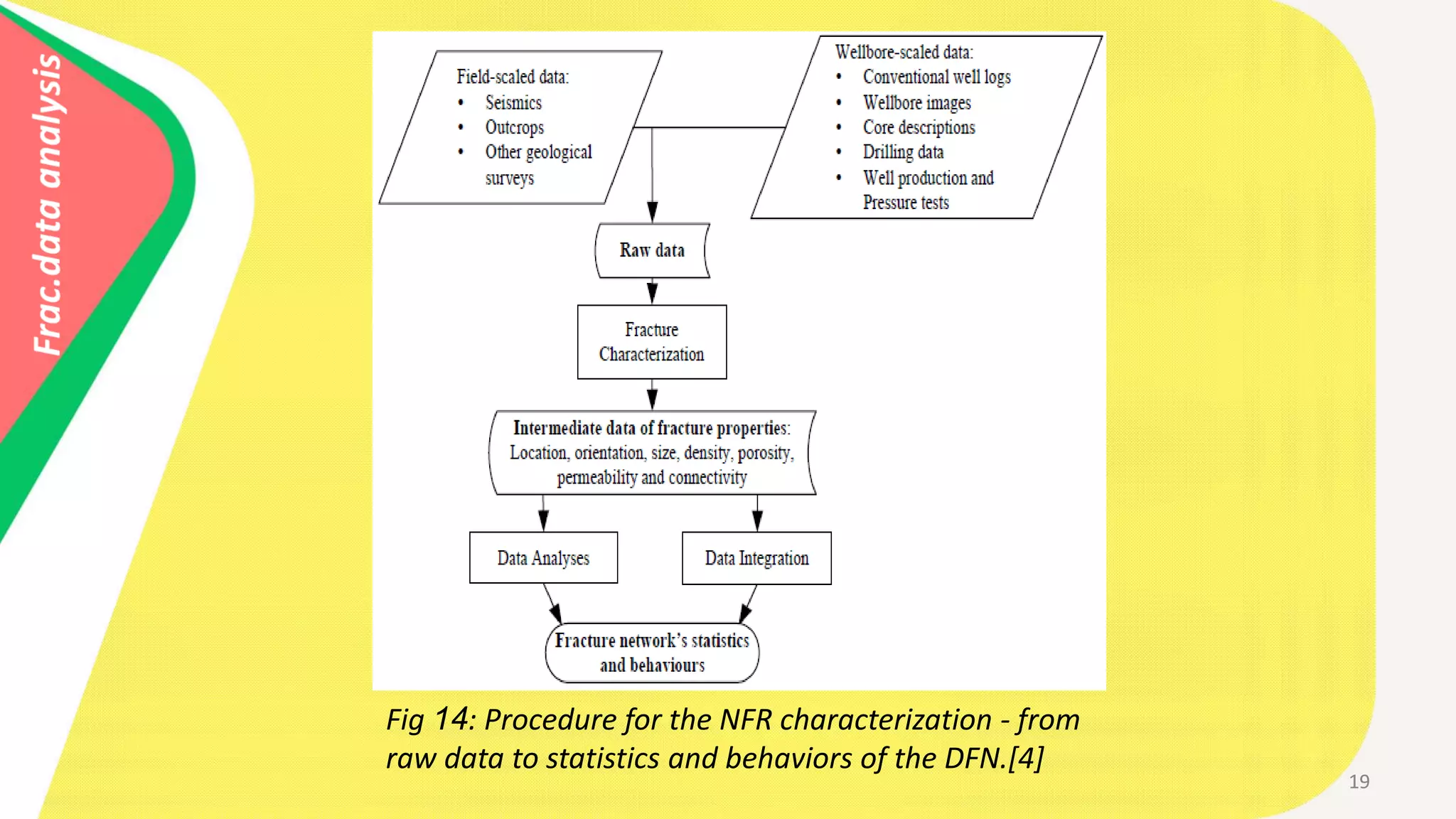 discrete fractured network-naturally fractured reservoir -DFN_NFR | PPTX