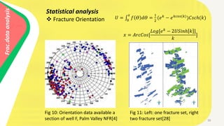 discrete fractured network-naturally fractured reservoir -DFN_NFR | PPTX