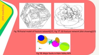 discrete fractured network-naturally fractured reservoir -DFN_NFR | PPTX