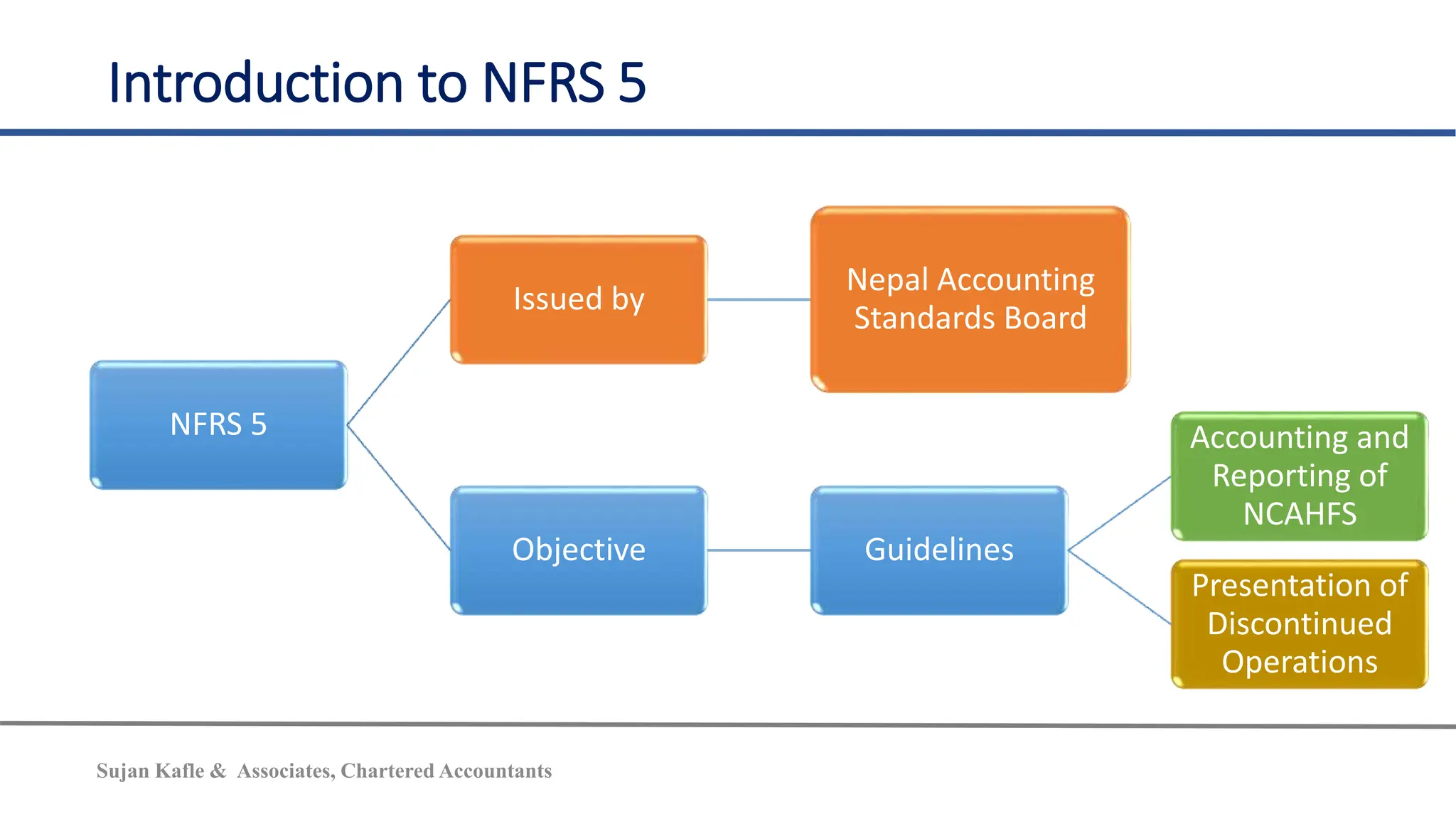 NFRS 5 Abhilekh Sah.pptx about non current asset | PPTX