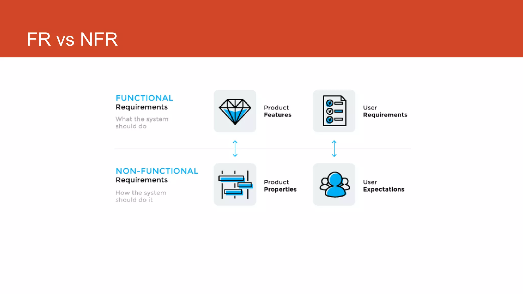 NFR - Non Functional Requirement by Jeetendra Mandal | PPT