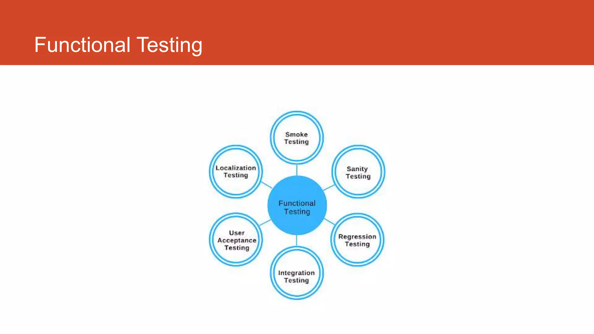 NFR - Non Functional Requirement by Jeetendra Mandal | PPT