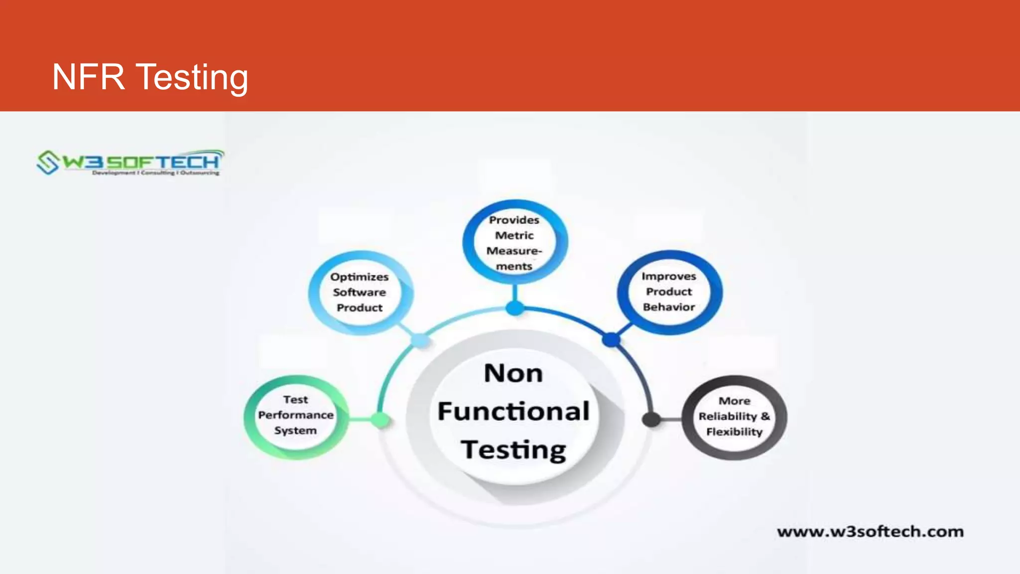 NFR - Non Functional Requirement by Jeetendra Mandal | PPT
