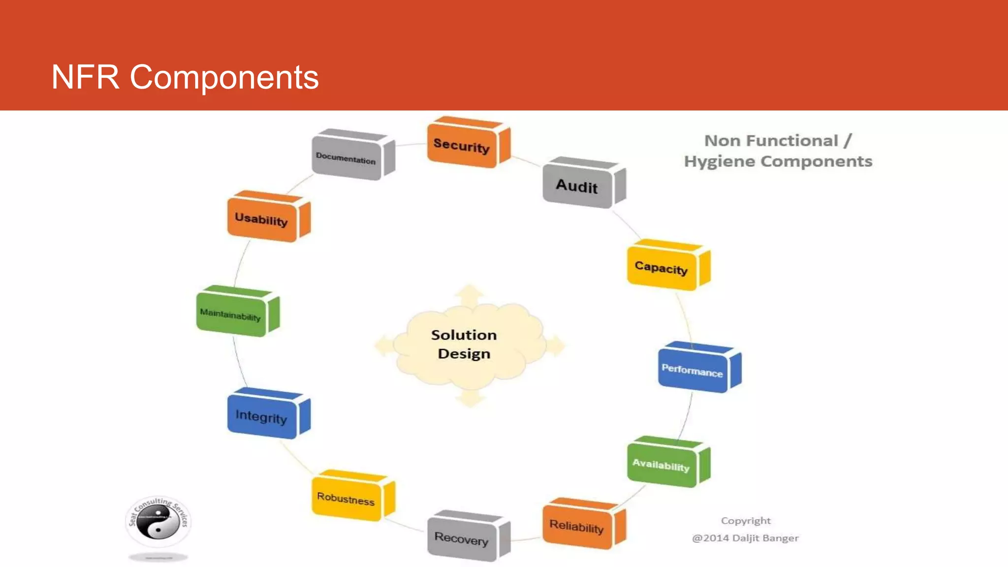 NFR - Non Functional Requirement by Jeetendra Mandal | PPT