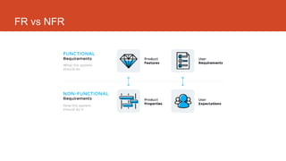 NFR - Non Functional Requirement by Jeetendra Mandal | PPT