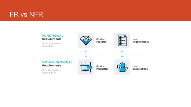 NFR - Non Functional Requirement by Jeetendra Mandal | PPT
