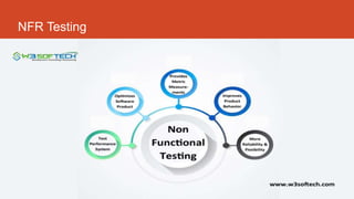 NFR - Non Functional Requirement by Jeetendra Mandal | PPT