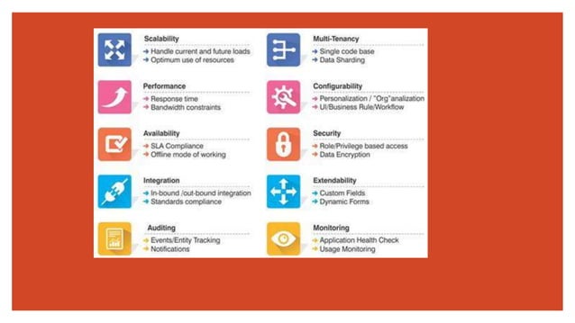 NFR - Non Functional Requirement by Jeetendra Mandal | PPT