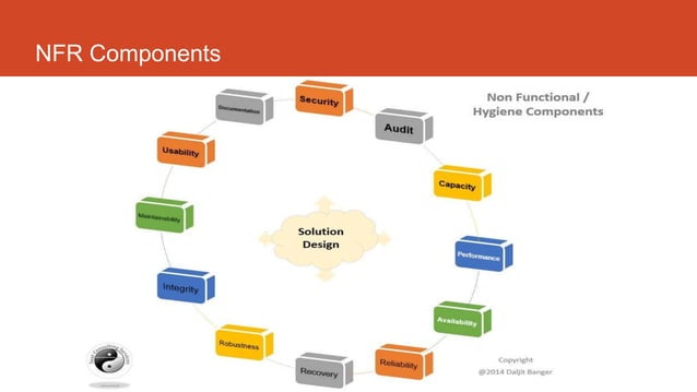 NFR - Non Functional Requirement by Jeetendra Mandal | PPT