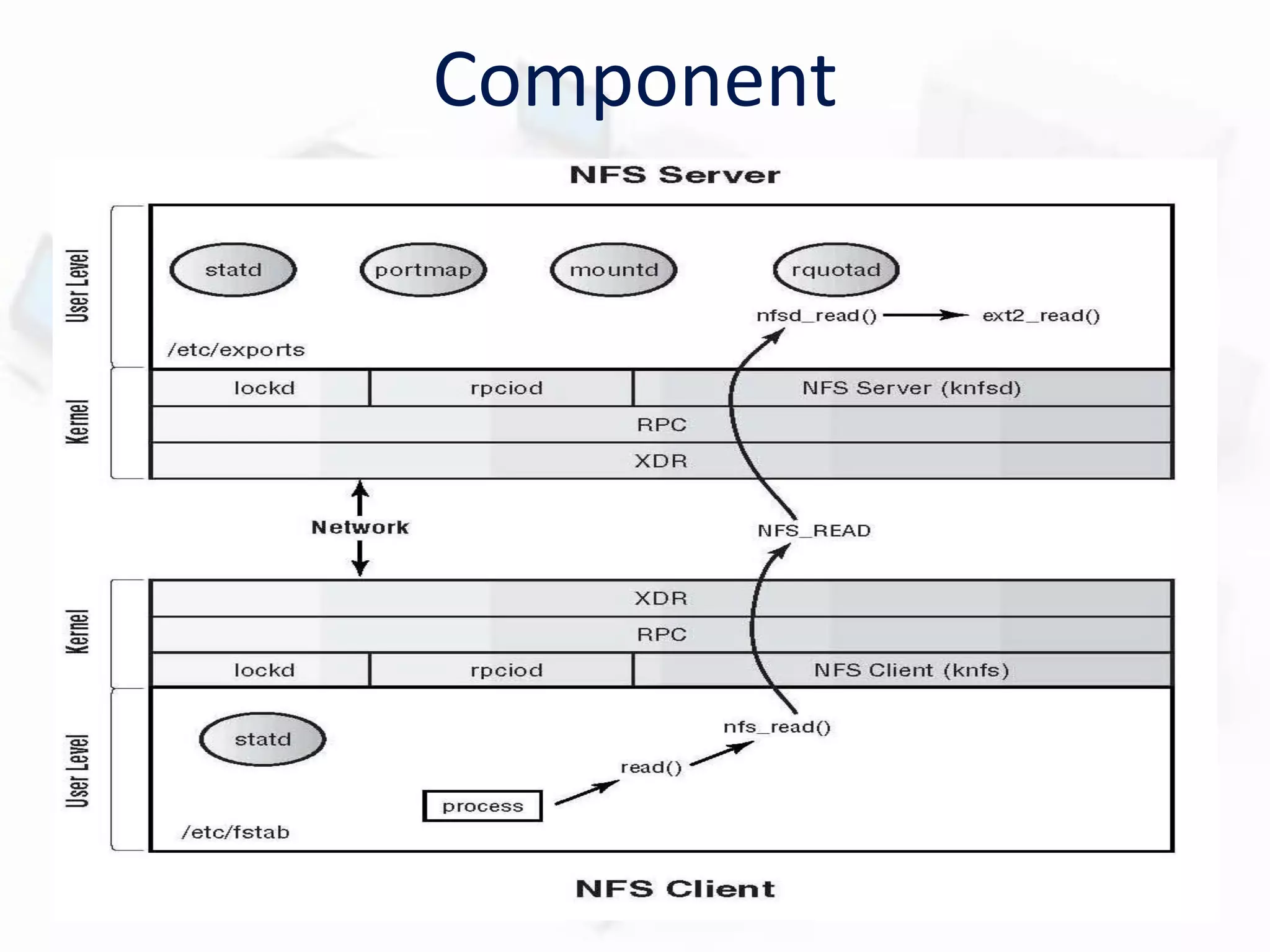 Nfsnetwork File System Pdf Operating Systems Computer Software