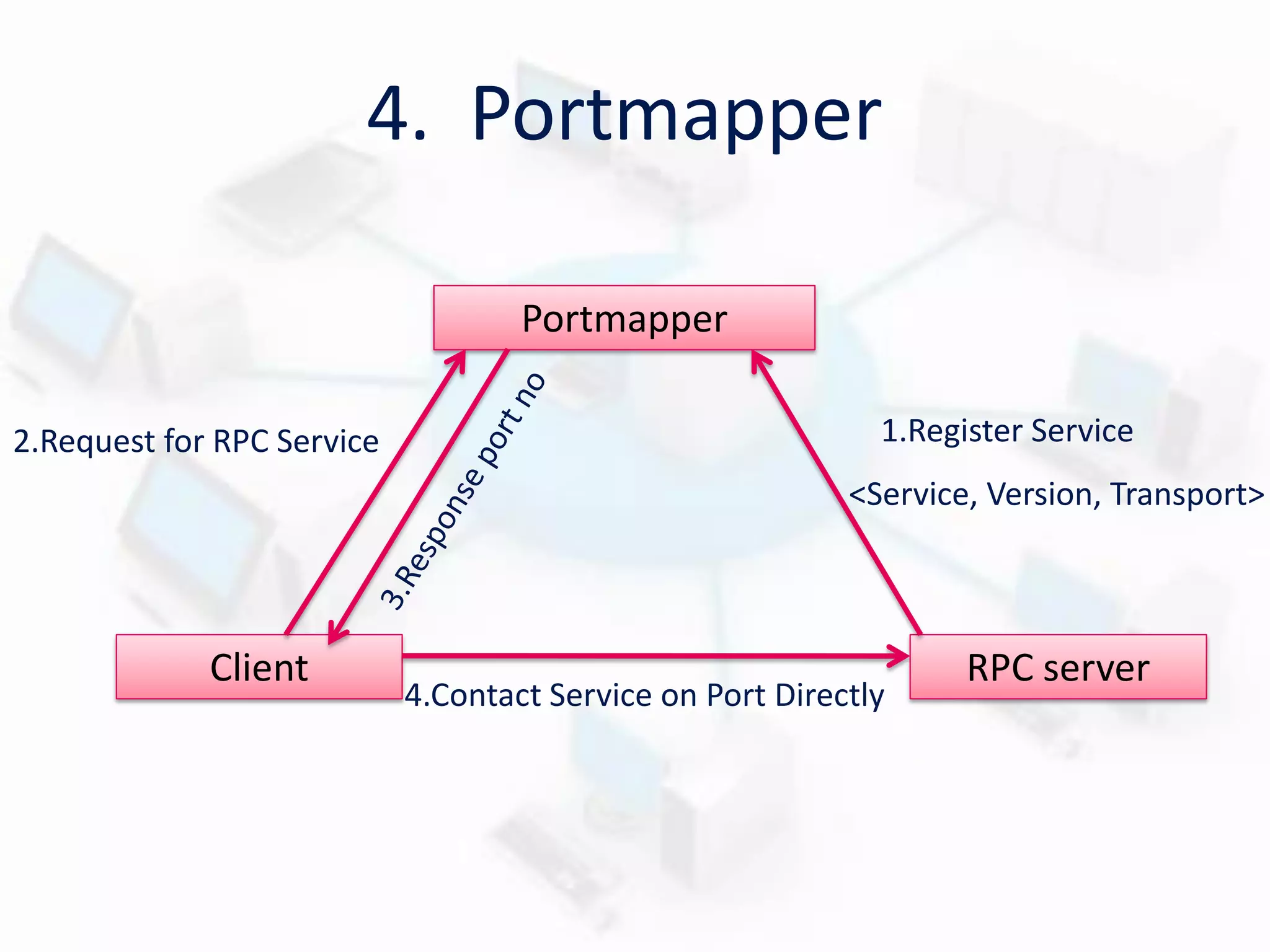 Nfsnetwork File System Pdf Operating Systems Computer Software