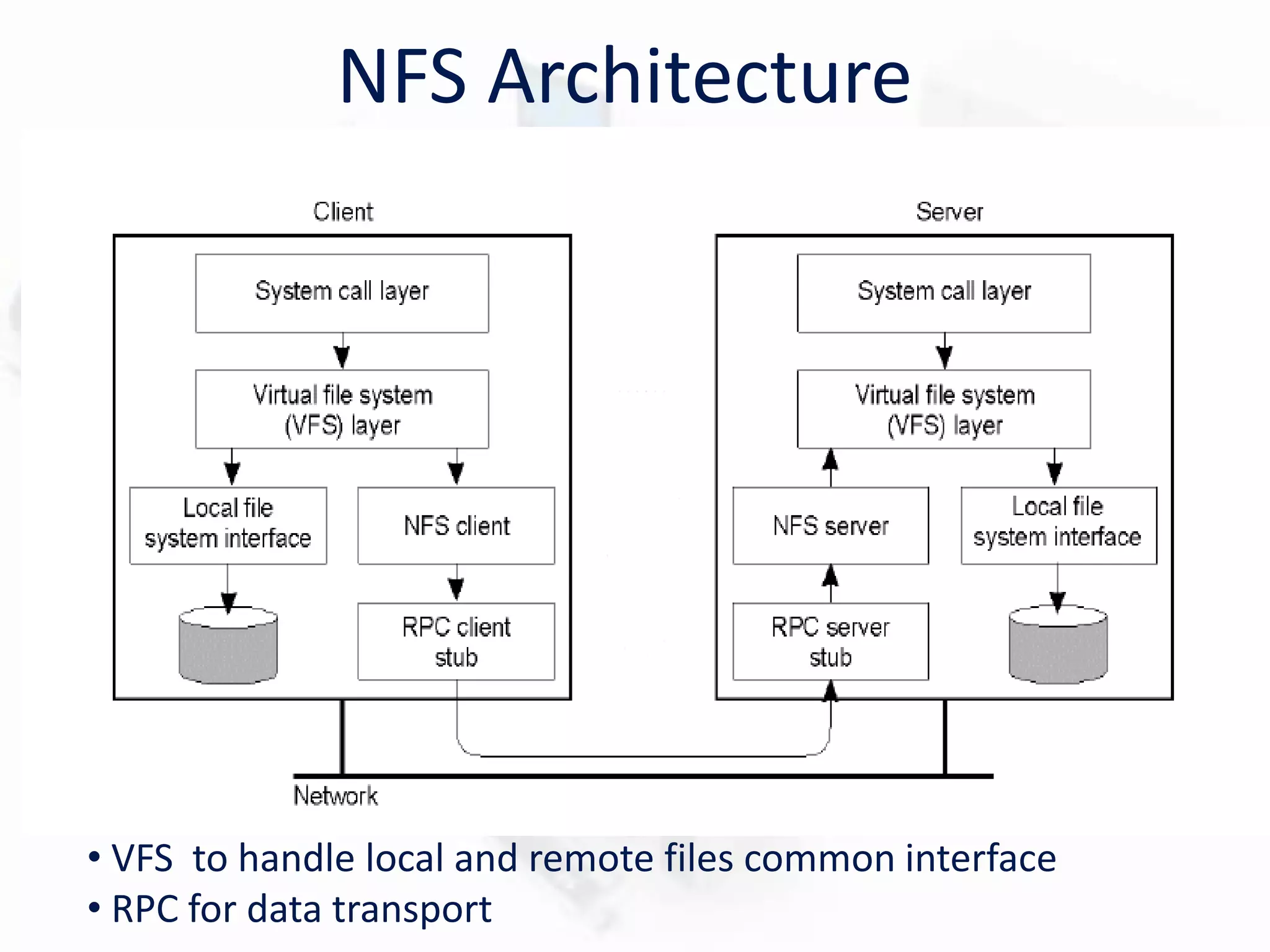 NFS(Network File System) | PDF