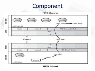 NFS(Network File System) | PDF