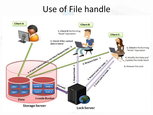 NFS(Network File System) | PDF | Operating Systems | Computer Software and Applications