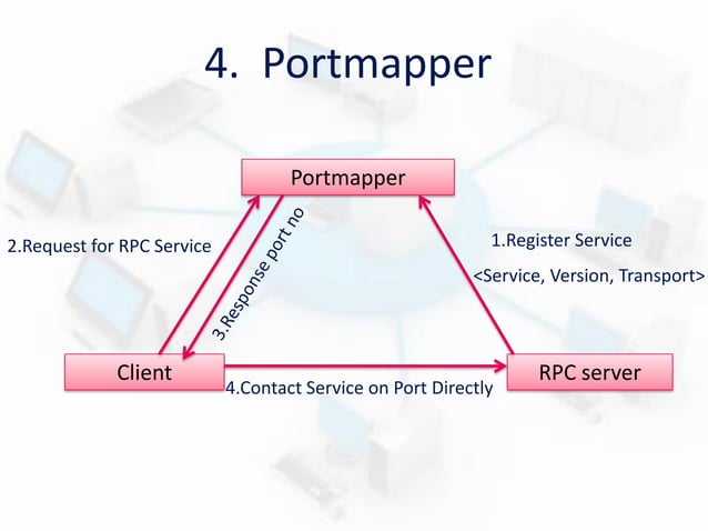 NFS(Network File System) | PDF | Operating Systems | Computer Software and Applications
