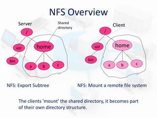 NFS(Network File System) | PDF | Operating Systems | Computer Software and Applications