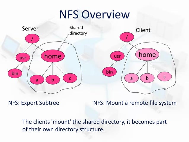 NFS(Network File System) | PDF | Operating Systems | Computer Software and Applications