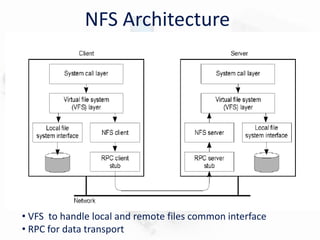 NFS(Network File System) | PDF