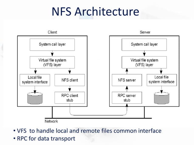 NFS(Network File System) | PDF | Operating Systems | Computer Software and Applications