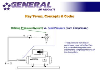 General Air Products Inc - Fire Protection Air Compressors - Selection ...