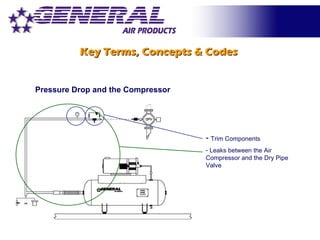 General Air Products Inc - Fire Protection Air Compressors - Selection ...