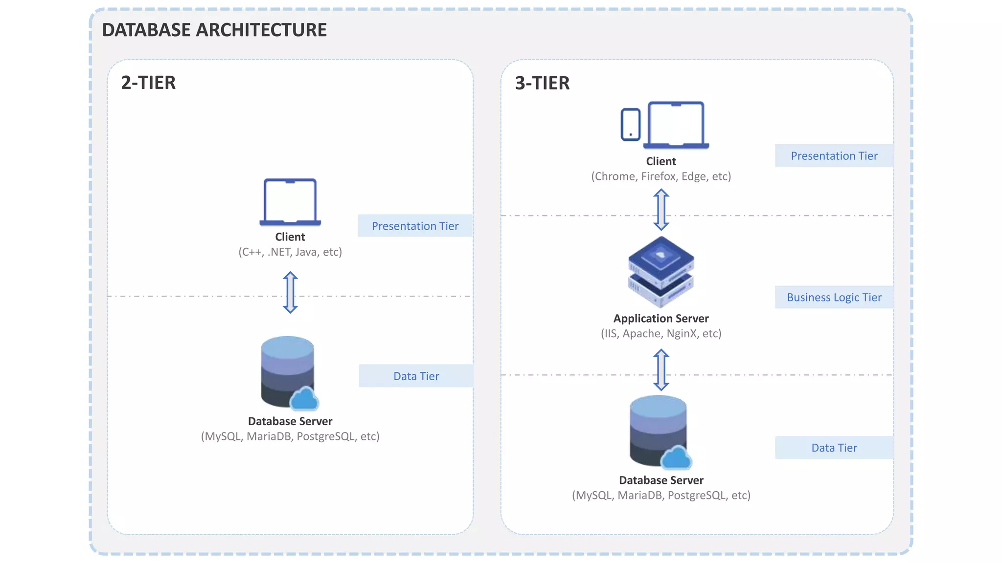 NFS Diagram.pptx