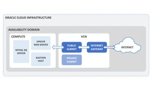 NFS Diagram.pptx