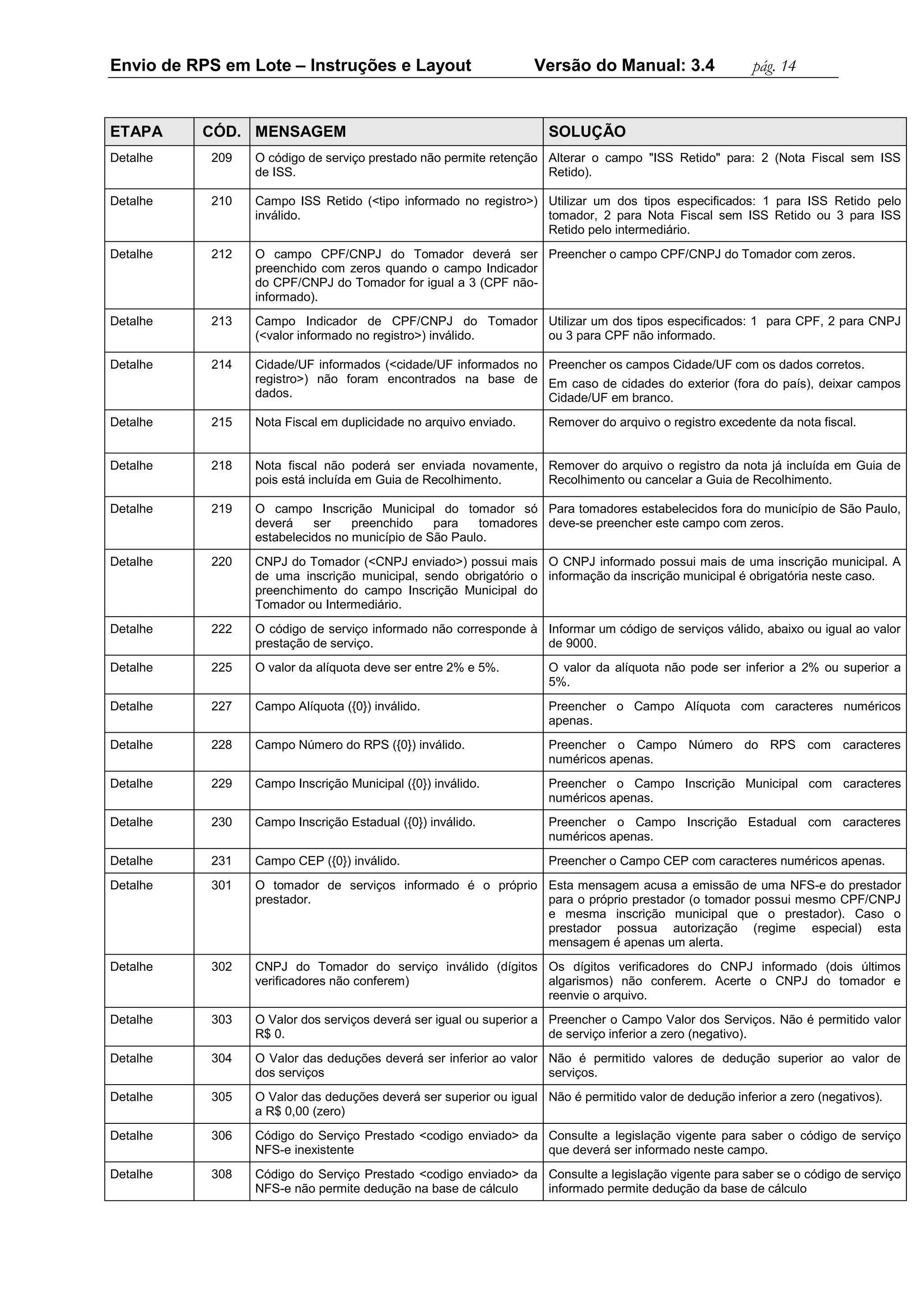 Nf se layout_rps_sao paulo_versao_3.4 | PDF