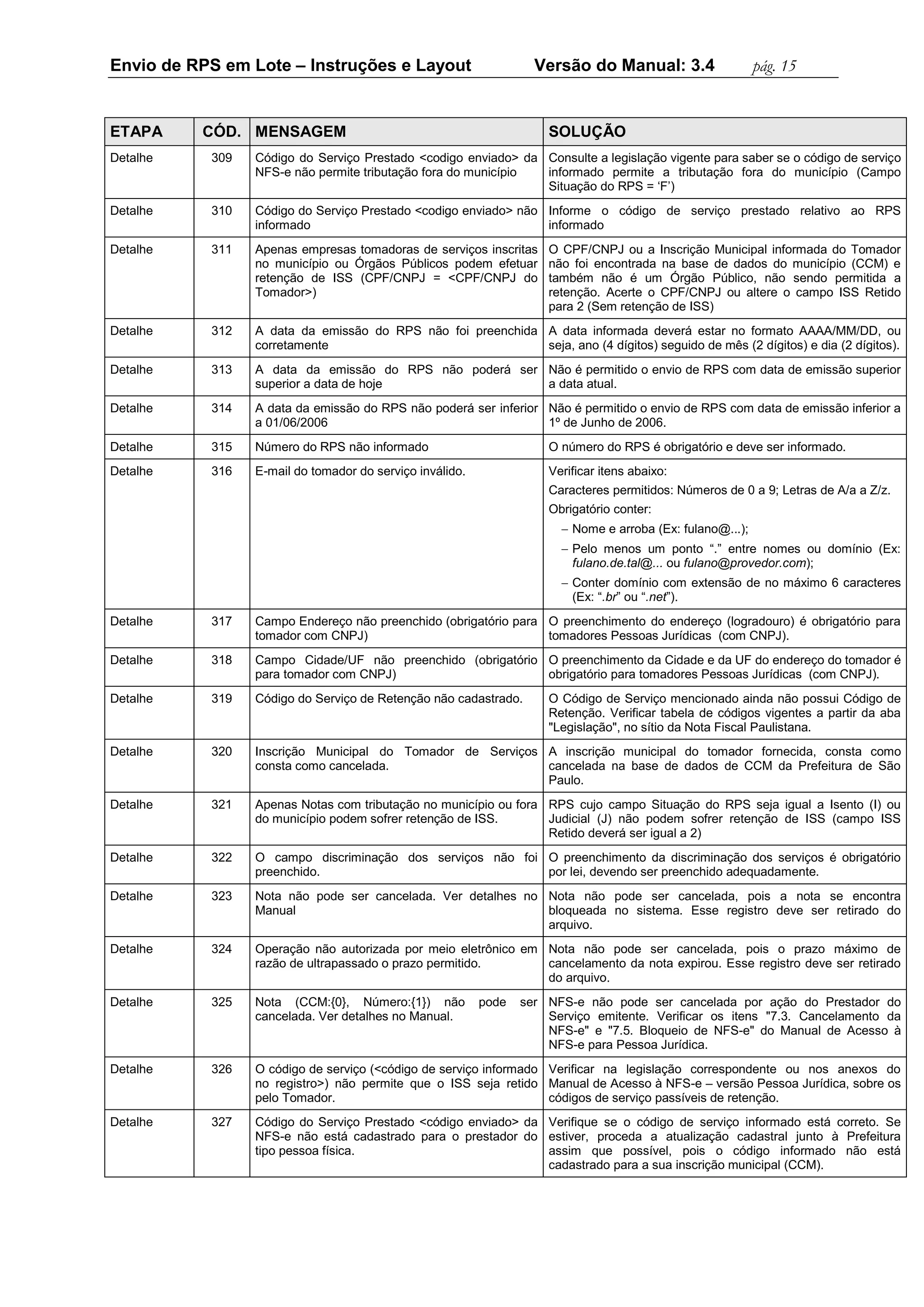 Nf se layout_rps_sao paulo_versao_3.4 | PDF