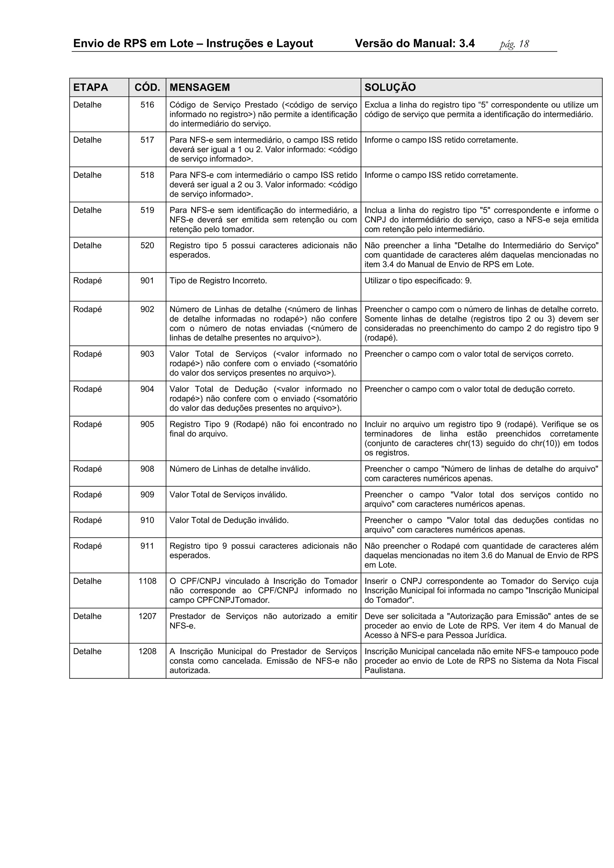 Nf se layout_rps_sao paulo_versao_3.4 | PDF