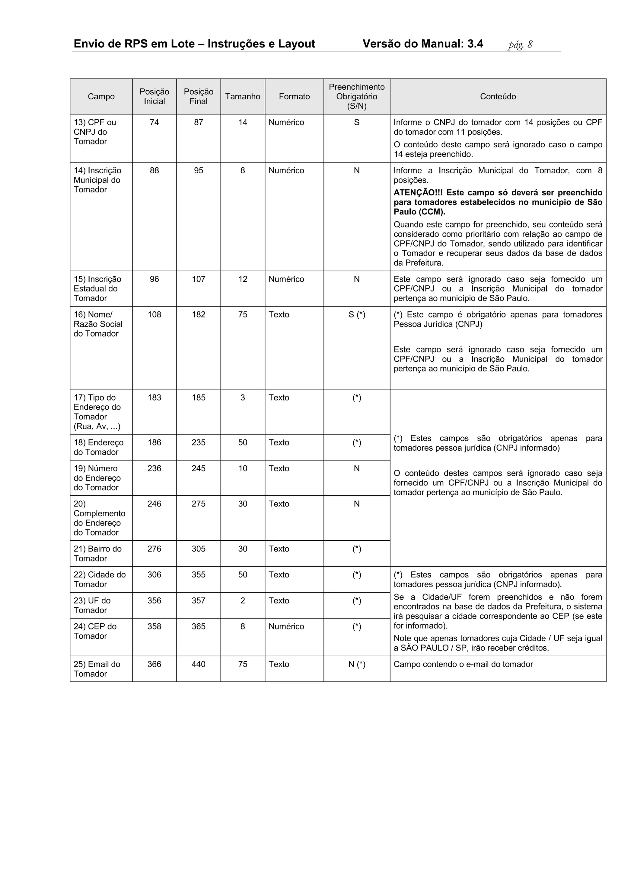Nf se layout_rps_sao paulo_versao_3.4 | PDF