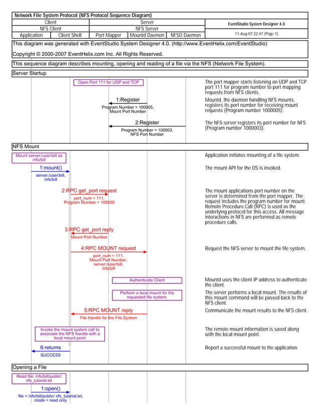 Nfs protocol sequence_diagram | PDF
