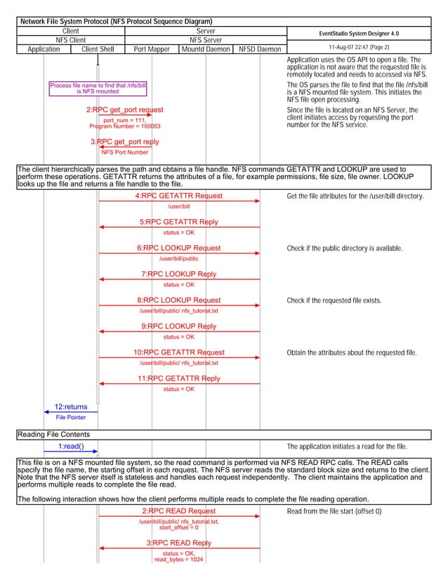 Nfs protocol sequence_diagram | PDF