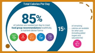 FCS Connect: March 2021 - Nutrition Food Safety | PPTX