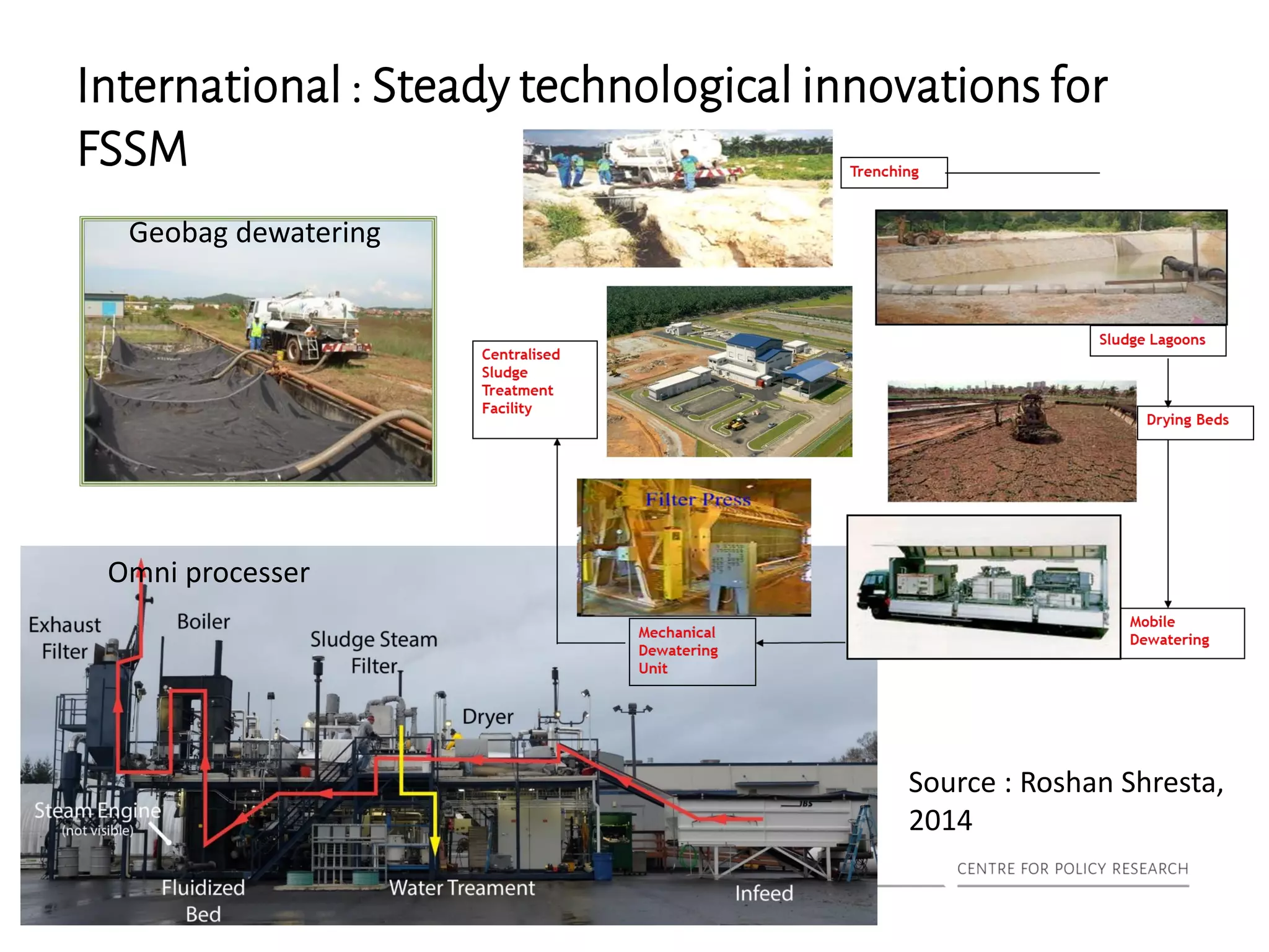 Why is Feacal Sludge and Septage Management important for Urban India ...