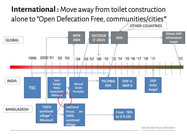 Why is Feacal Sludge and Septage Management important for Urban India ...