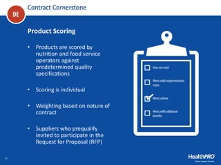 Supplier Nutrition and Food Services Contract Approach | PPTX