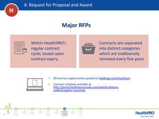 Supplier Nutrition and Food Services Contract Approach | PPTX