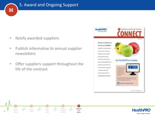 Supplier Nutrition and Food Services Contract Approach | PPTX