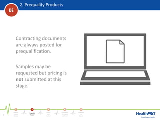 Supplier Nutrition and Food Services Contract Approach | PPTX