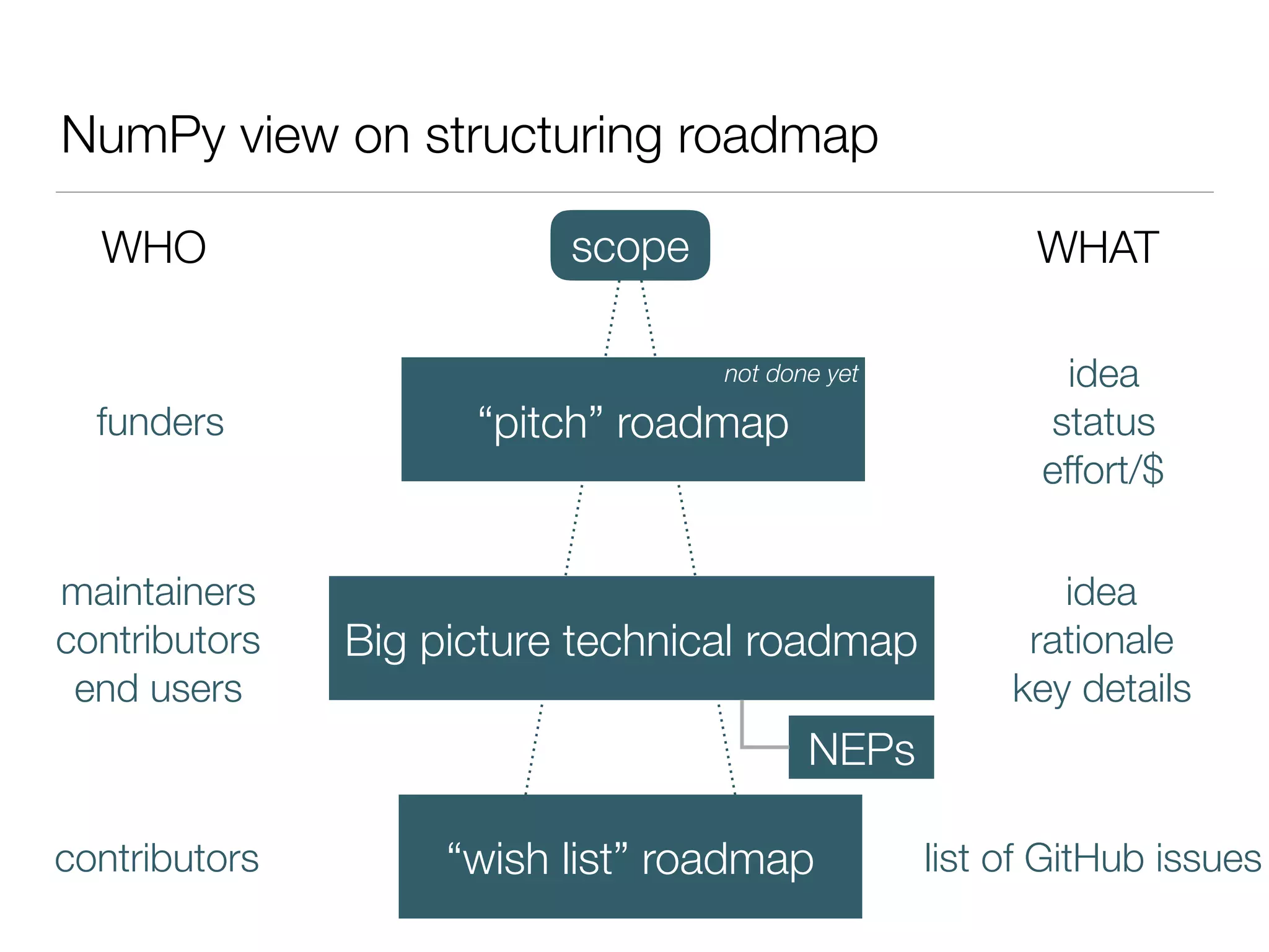 NumFOCUS_Summit2018_Roadmaps_session | PPT