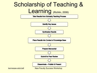 Demonstrating the Quality & Significance of Teaching | PPT