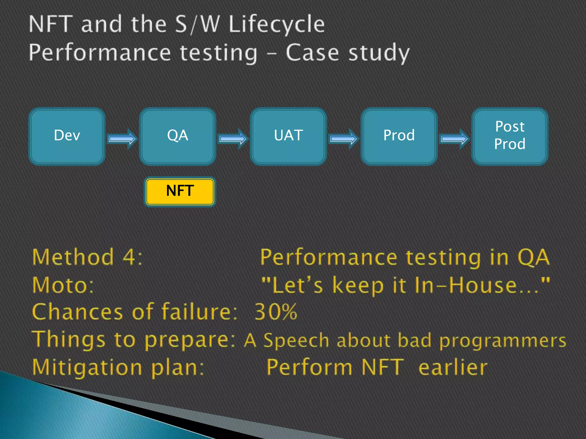 Non-functional Testing (NFT) Overview | PPTX