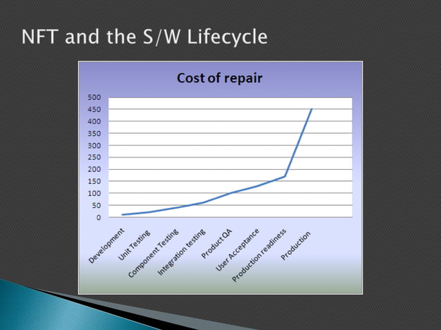 Non-functional Testing (NFT) Overview | PPTX