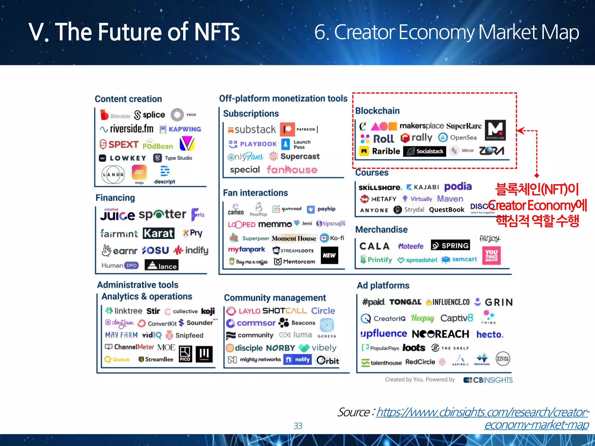 NFT and Digital Economic System | PDF