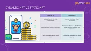 NFT Fundamentals | PPTX