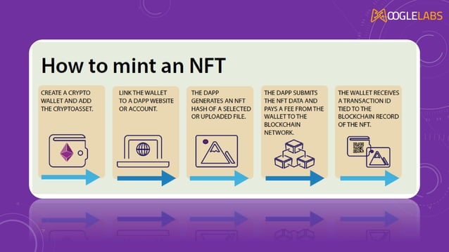 NFT Fundamentals | PPTX | Technology Industry | Industries